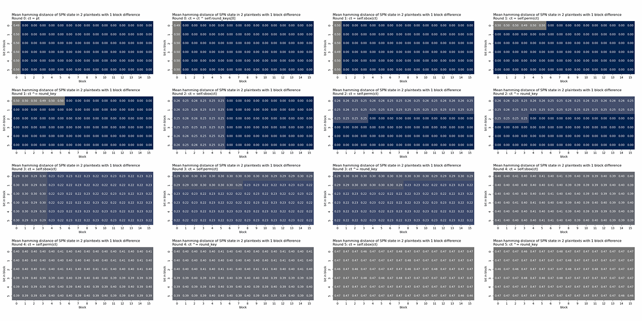 SekaiCTF 2023 Writeups | @4yn